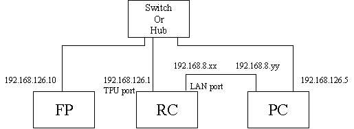 Debugging the FlexPendant device